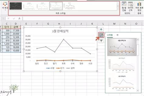엑셀 시트에 차트그래프를 삽입하고 활용하는 방법 엑셀 시트에 차트그래프를 삽입하고 활용하는 방법