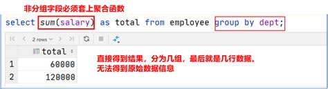 【hive 12】窗口函数『 窗口函数与group By 区别 窗口聚合函数 窗口排名函数 窗口分析函数』hive中窗口函数