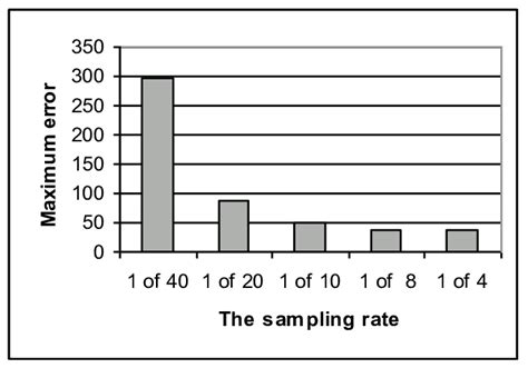 error in determining the object coordinates download scientific diagram