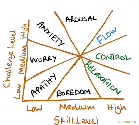 Attention Distractions And Context Switching