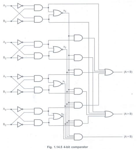 Magnitude Comparator Combinational Logic Digital Principles And Computer Organization