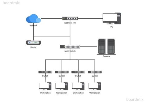 network topology template free boardmix topology types of network