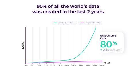Crossing The Chasm Of Unstructured Data
