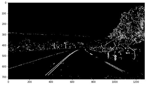 Autonomous Car Advanced Lane Detection Coderhacks