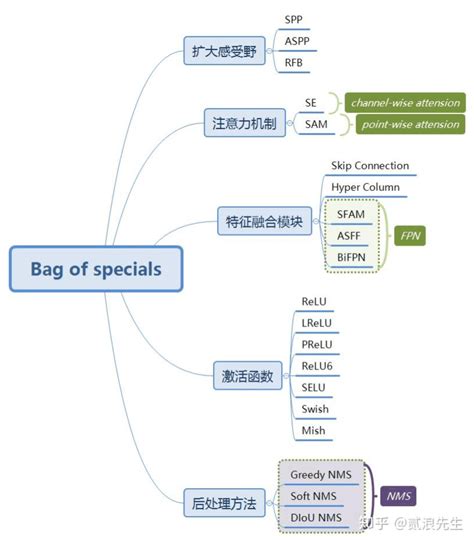 论文阅读YOLOv Optimal Speed and Accuracy of Object Detection welcome to x jeff blog