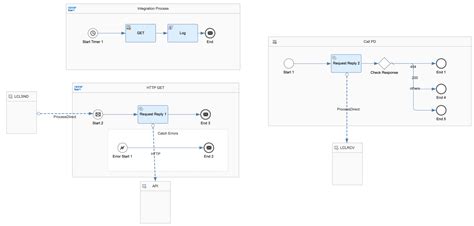 How To Handle Errors And Exceptions In Sap Cloud Integration