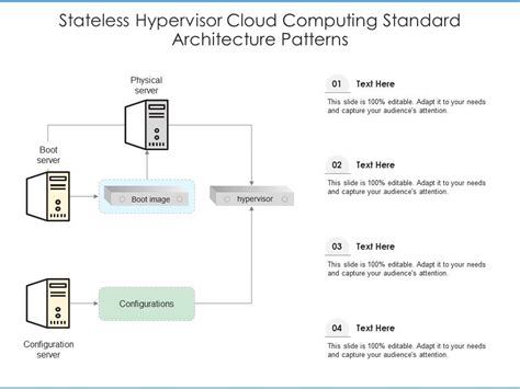 Stateless Hypervisor Cloud Computing Standard Architecture Patterns Ppt Presentation Diagram