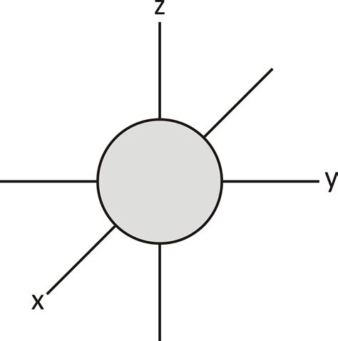 Concept Of Shapes Of S P D Orbitals