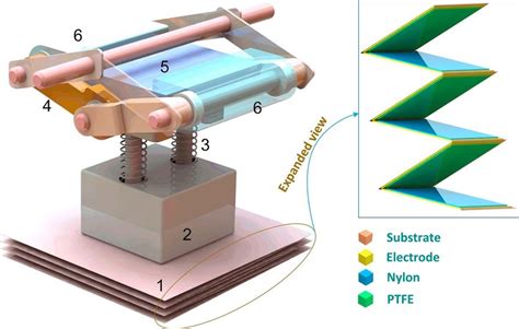 Pdf A Hybrid Piezoelectric Triboelectric Generator For Low Frequency