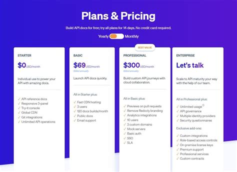 8 Best Open Source And Paid Openapi Docs Generators