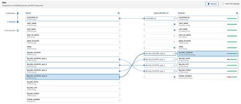 Improving The Talend Trust Score™ Of A Dataset Using Talend Cloud Data