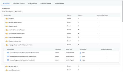 Itsm Reporting Tool And Dashboard Servicedesk Plus