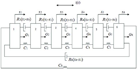 Stand Model In The Form Of Six Discrete Masses With Elastic Dissipative