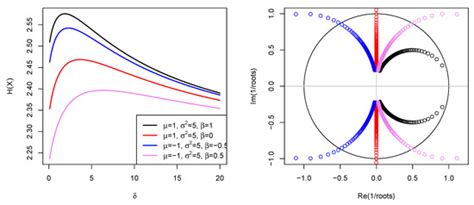 Symmetry Special Issue Symmetric And Asymmetric Bimodal Distributions With Applications