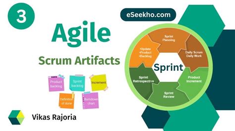 Eseekho On Linkedin What Are Scrum Artifacts Product Backlog Sprint Backlog Increment