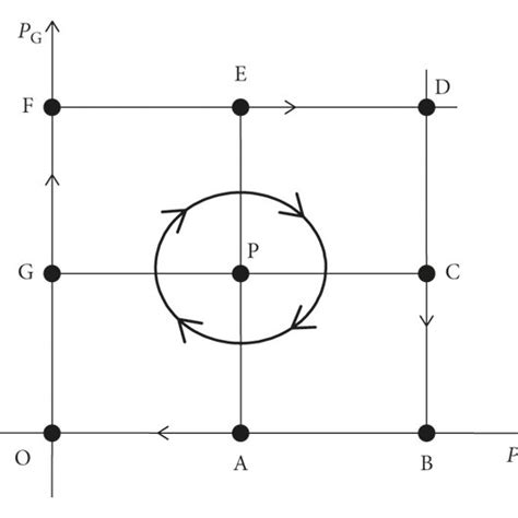 Replication Dynamic Phase Of Evolutionary Game Download Scientific