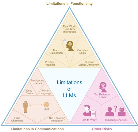 [논문 리뷰] Safety Challenges Of Ai In Medicine In The Era Of Large Language Models