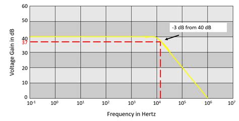 64 Operational Amplifiers Charts And Math Biomedical Instrument