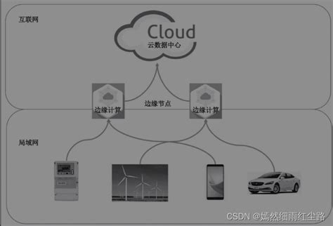 分布式计算、并行计算、网格计算、边缘计算