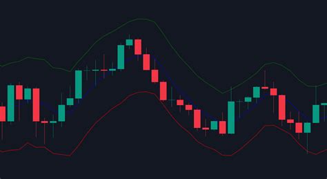 Indicator Starc Bands Iq Option