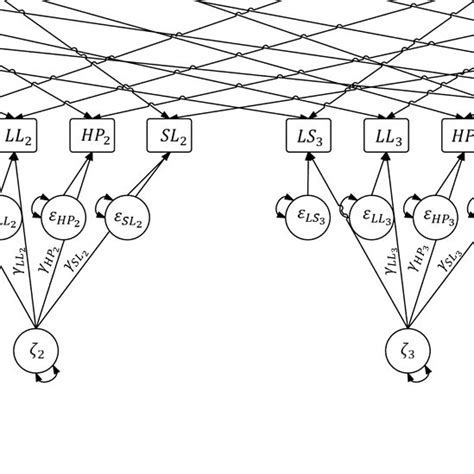 Path Diagram Of The Indicator Specific Latent State Trait Growth Model Download Scientific