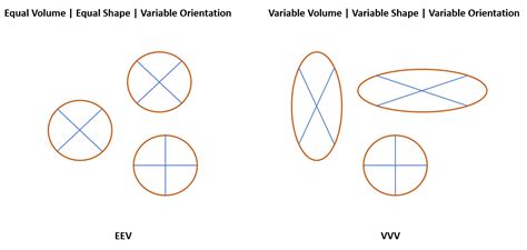 The Null Space ~ Customer Clusters With Gaussian Mixed Models