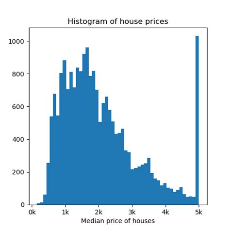 Focus On Residual Normalised Score — Mapie 110 Documentation