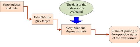 Table 1 From Dissolved Gas Analysis Principle Based Intelligent Approaches To Fault Diagnosis