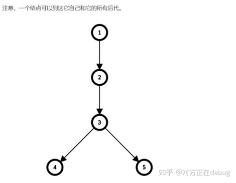 d genealogy in the trees（数据结构 树链剖分 树套树 树状数组） 知乎