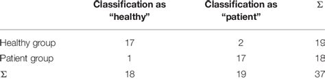 Contingency Table For CNN Classification In Classes Download Scientific Diagram