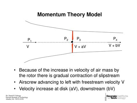 PPT Rotorcraft Design I Day Two Rotorcraft Modeling For Hover And Forward Flight PowerPoint