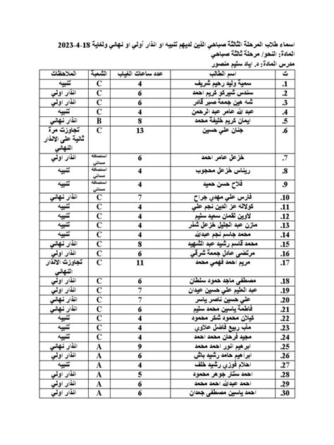 اسماء طلاب المرحلة Pdf