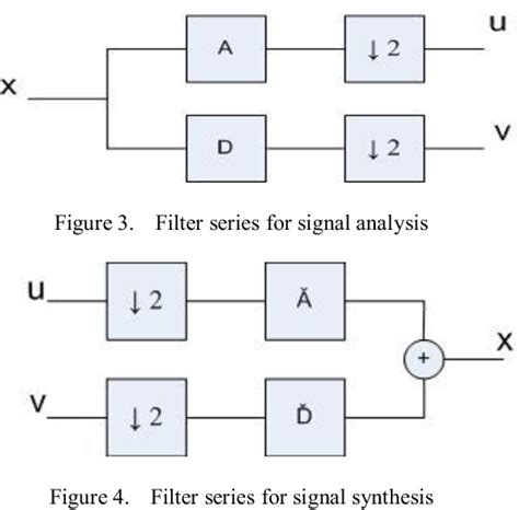Figure 4 From Elimination Of Unwanted Signals In Audio Materials Using