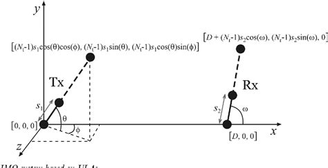 Table 1 From Design And Performance Assessment Of Maximum Capacity Mimo Architectures In Line Of