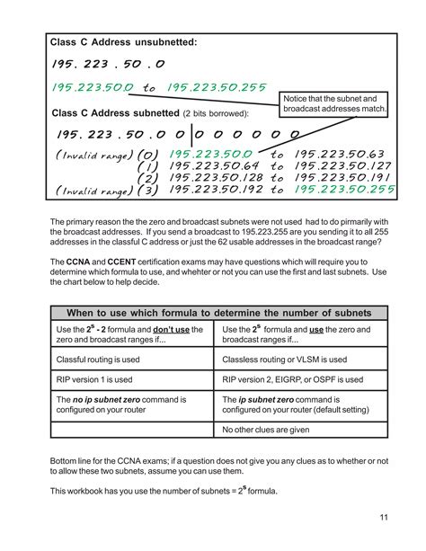 subnetting principles pdf