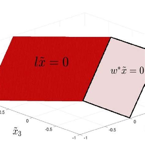 Ωg The Largest Open Loop Polyhedral Pis With θ 2 116 θ 3