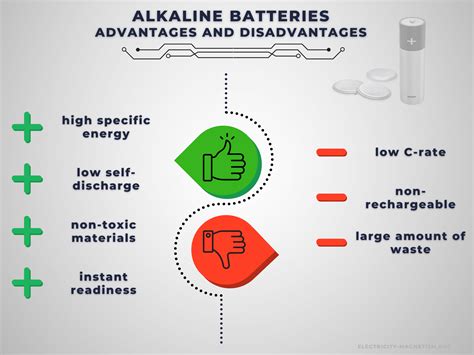 Advantages And Disadvantages Of Alkaline Batteries En Electricity Magnetism