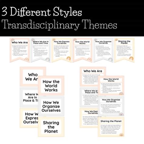 IB Unit Of Inquiry Bulletin Board Display PYP Or MVP Classroom Boho Decor