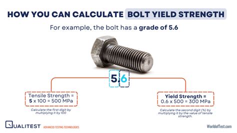 How To Calculate Bolt Yield Strength A Practical Guide For You Qualitest How To Calculate Bolt Yield Strength A Practical Guide For You Qualitest