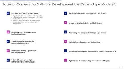Software Development Life Cycle Agile Model It PowerPoint Templates Slides And Graphics