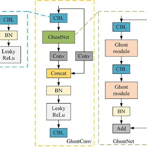 Schematic Diagram Of Improved Convolution Download Scientific Diagram