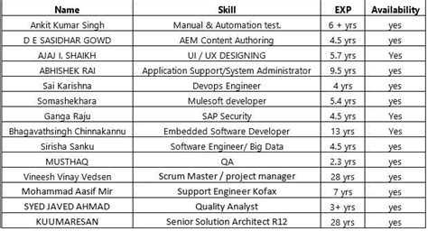 Amulya S Raj Posted On Linkedin