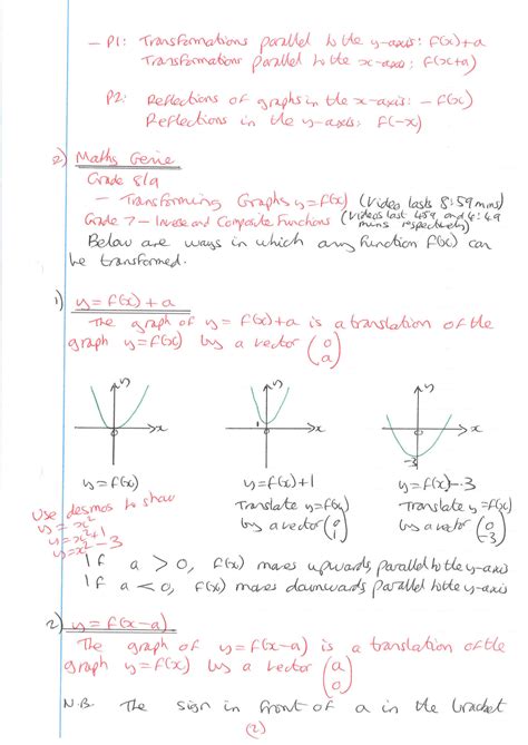 Solution Gcse Edexcel Maths Transformations Of Graphs Lesson Notes