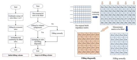 Ieee Journal On Multiscale And Multiphysics Computational Techniques On Linkedin Fast Analysis