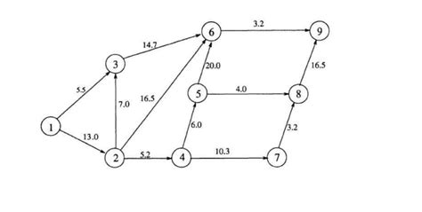 3 Consider The Directed Acyclic Stochastic Activity