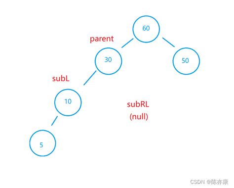 天天说手撕avl树？你真的能撕下来吗？（详细解释代码注释）pta算法 手撕avl树基础版 Csdn博客