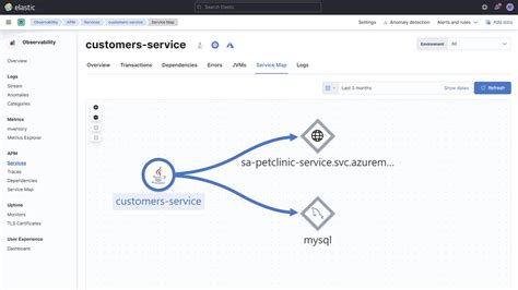 Elastic And Microsoft Azure Unified Observability For Spring Boot