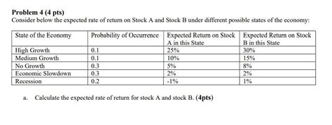Solved Problem 4 4 Pts Consider Below The Expected Rate Of