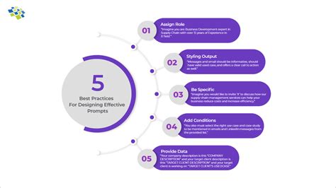 Discover The Possibilities Of Prompt Engineering In 2024 Webwand Ai