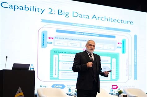 Big Data Framework On Linkedin Bigdata